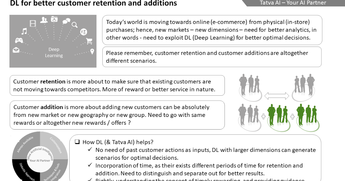 Coastal Econometrician Views: DL (Deep Learning) helps in customer ...