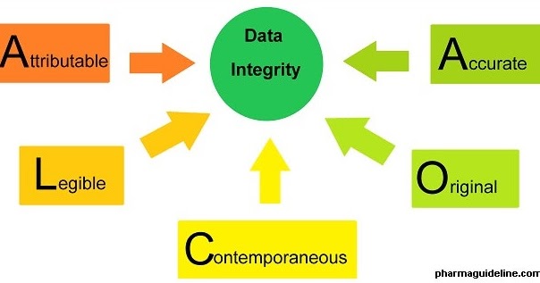 ALCOA in Pharmaceuticals : A necessary tool for Quality ...