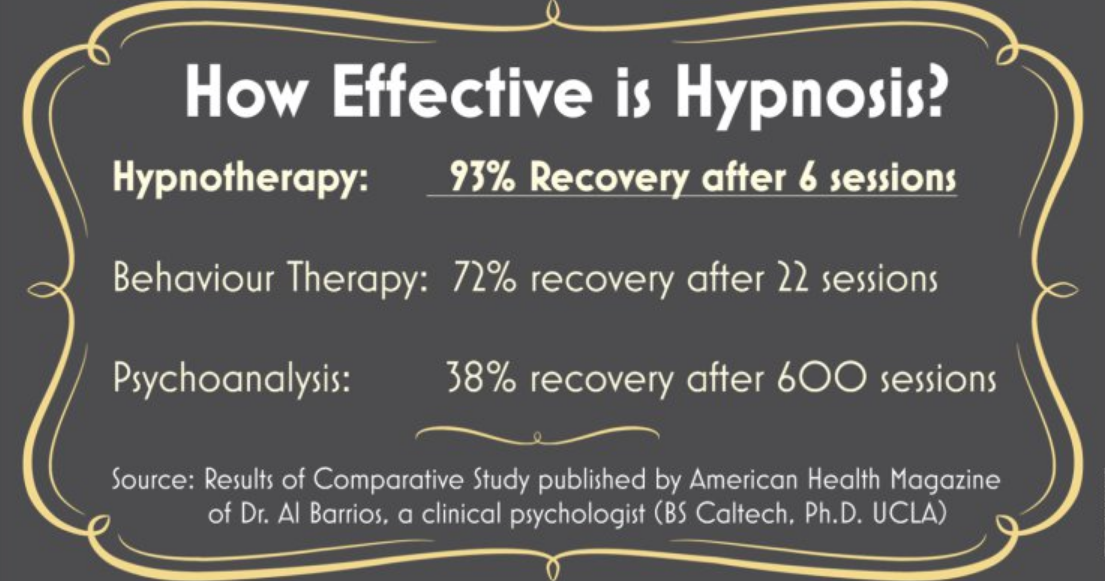 Self-Empowerment : How Effective is Hypnotherapy?