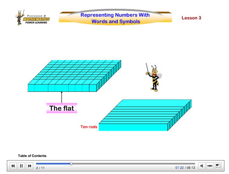 Professor B Math Review