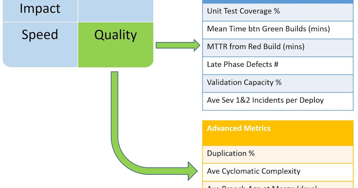 The ART of SAFe: Revamping SAFe's Program Level PI Metrics Part 4/6 - Quality