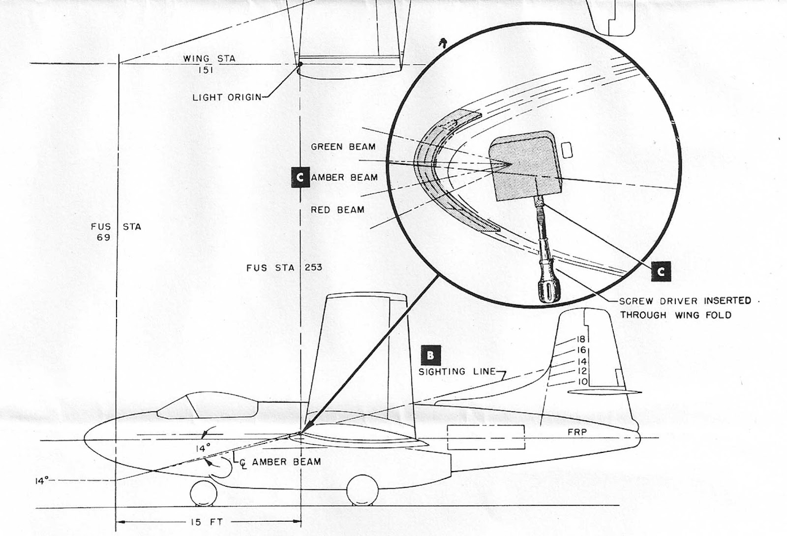 U.S. Navy Aircraft History: Night Carrier Landings - In the Beginning