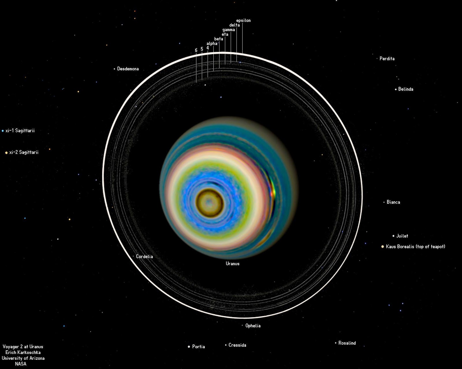 Ça se passe là haut...: Découverte d’une Rotation Asymétrique d’Uranus