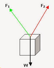 Vectores : Vectores Concurrentes