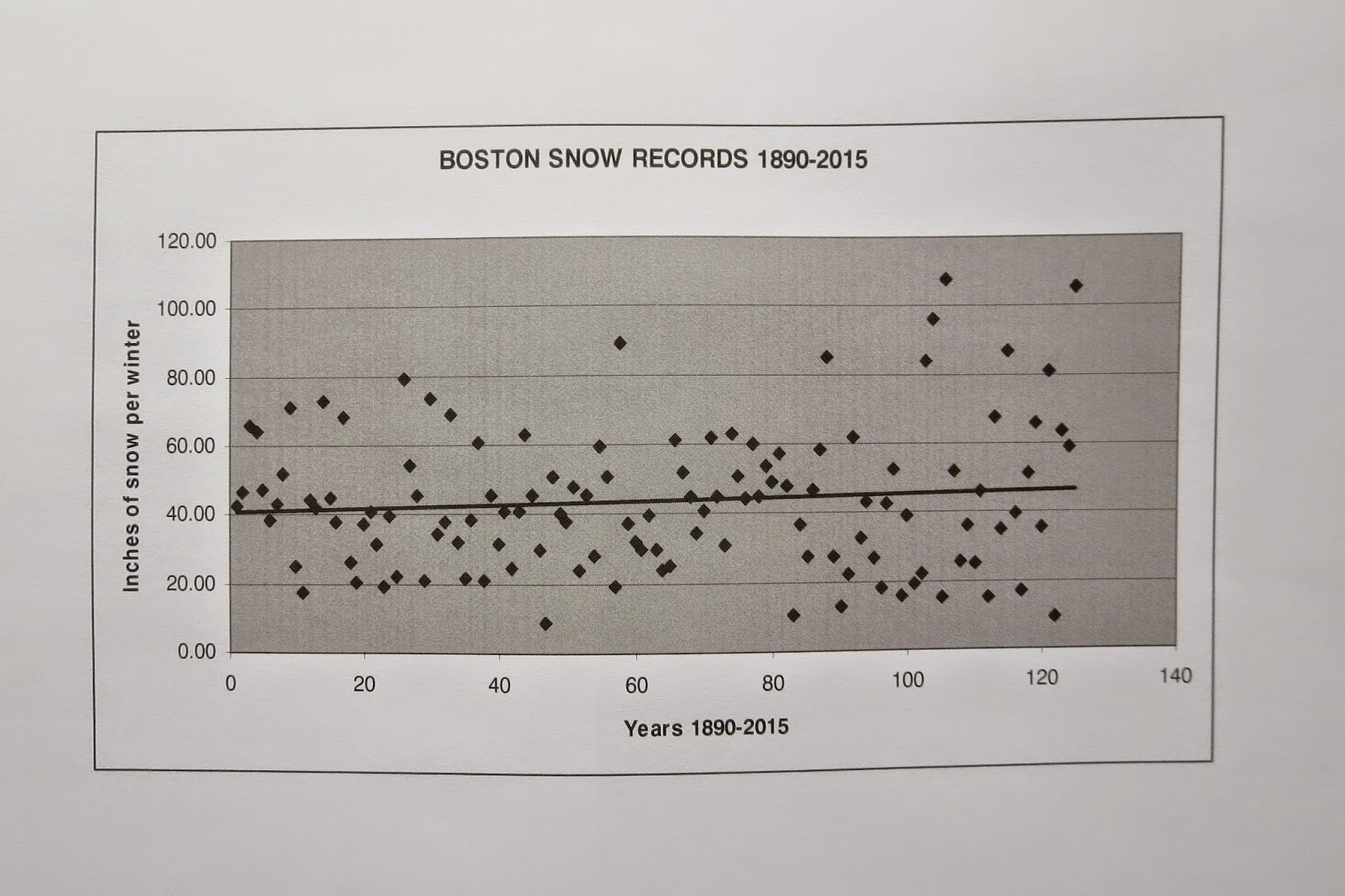 Maynard Life Outdoors and Hidden History of Maynard: SNOW - a Record ...