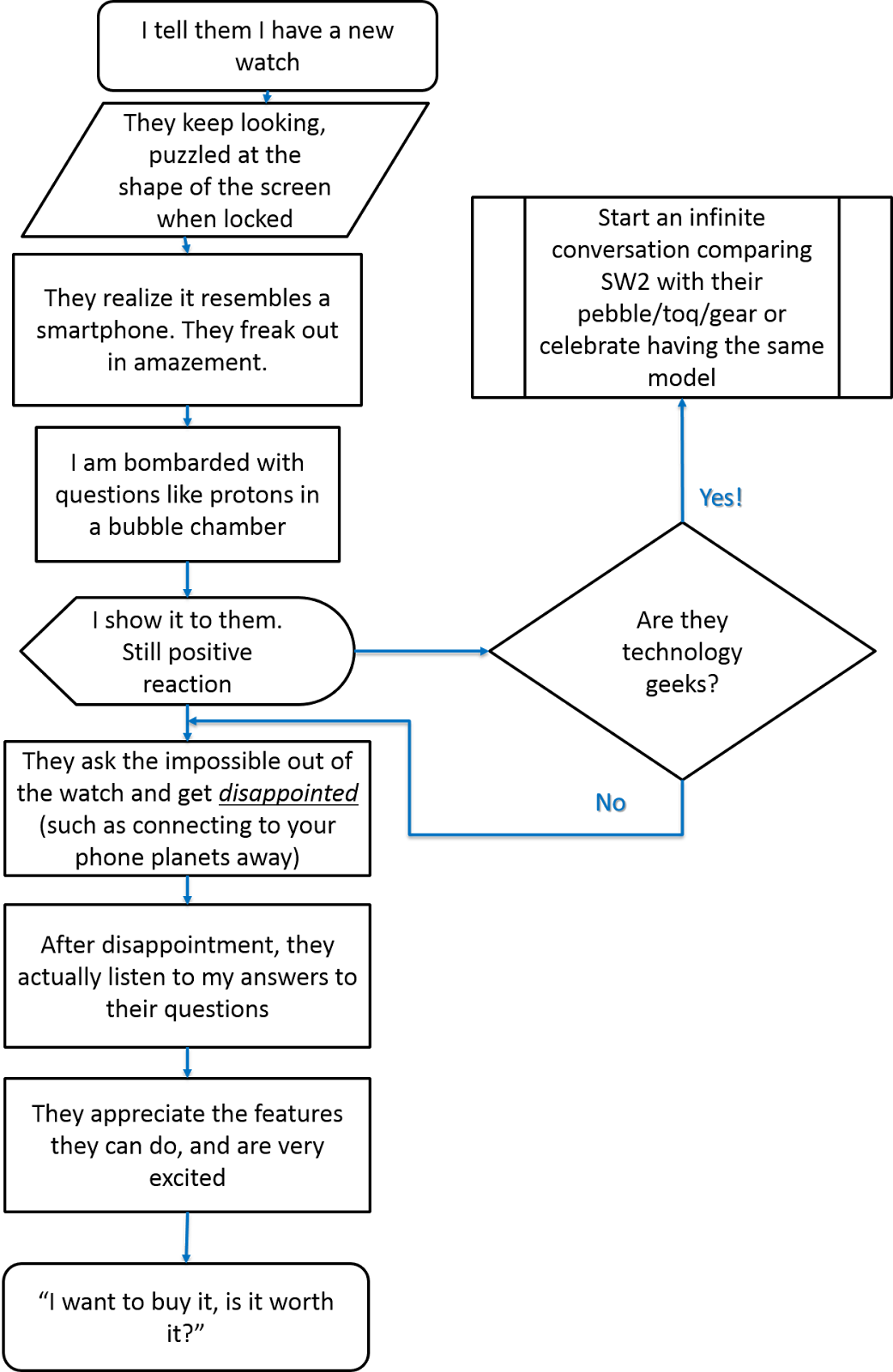 The Hylian Gamer: Smartwatch 2 Review