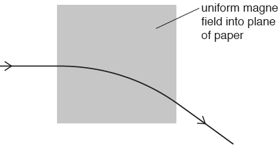 An electron having charge –q and mass m is accelerated from rest in a ...