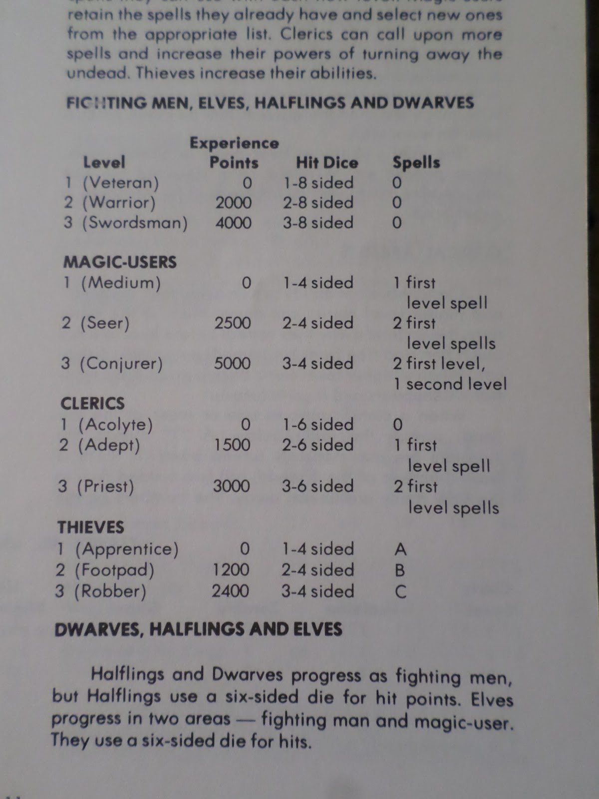 Dungeoneers Syndicate: Holmes Basic Dungeons and Dragons: The Blue Book ...