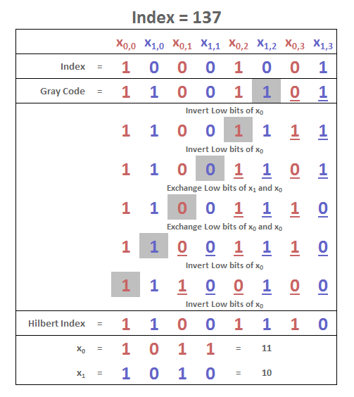 Grant Trebbin Calculating Hilbert Curve Coordinates