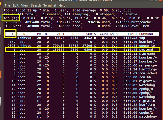 Linux Process - Linux