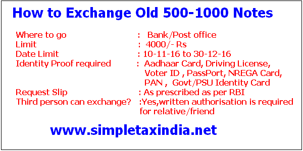 CA Updates: How to Exchange Your Old 500-1000 Notes from Bank