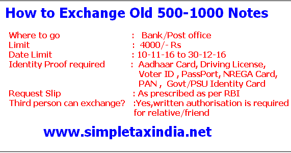 How to Exchange Your Old 500-1000 Notes from Bank | SIMPLE TAX INDIA