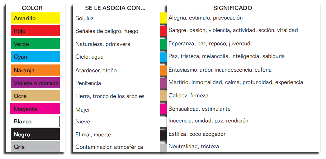 Plástica 12: SIMBOLOGÍA DEL COLOR