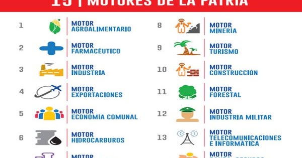 Proyecto Nacional M1 Grupo 8 T.I: 15 Motores Economicos