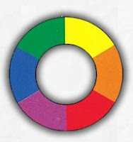 World of Design byTahh: Teoria das Cores de Goethe | Teoria de Itten