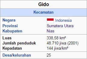 Kode Pos Kecamatan Gido, Kabupaten Nias - Kode Pos Indonesia