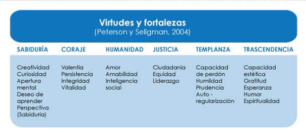 PSICOLOGÍA POSITIVA: 4 ESTRATEGIAS PARA USAR NUESTRAS FORTALEZAS