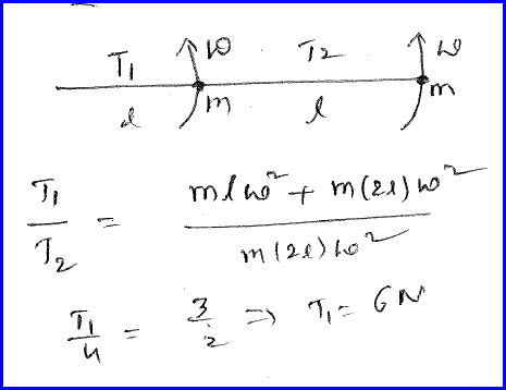 Rotational Dynamics Problems with Solutions Four | IIT JEE and NEET Physics