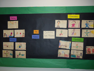 Mrs. Wood's Kindergarten Class: Bears