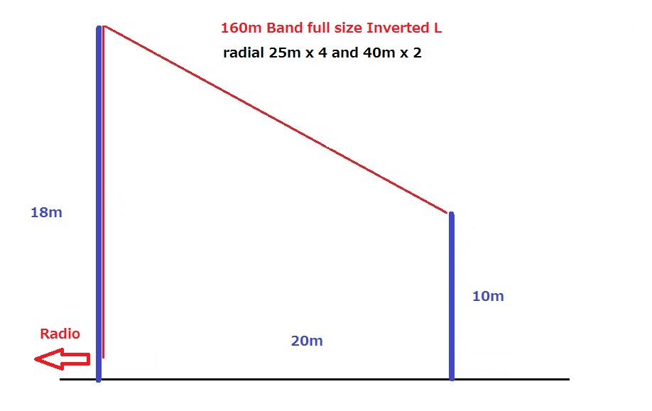 A31MM from TONGA South Pacific: modify 160m antenna