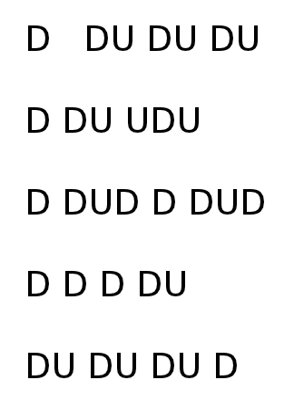 Learn to play Ukulele: Step 6 - Different Strums