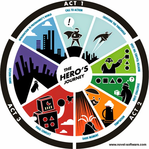 Nigel G. Mitchell - Author, Blogger, Geek: The Hero's Journey Illustrated