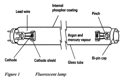 Low Pressure Mercury Vapor Lamp - your electrical home