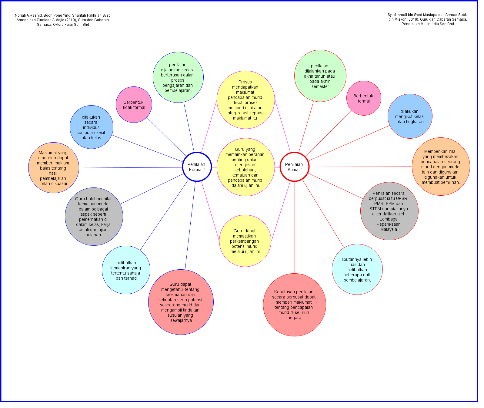 Bersama Meniti Pelangi..