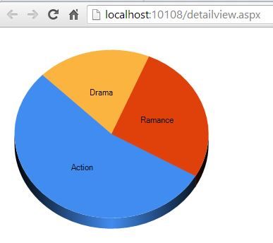How to bind Chart Control in ASP.NET