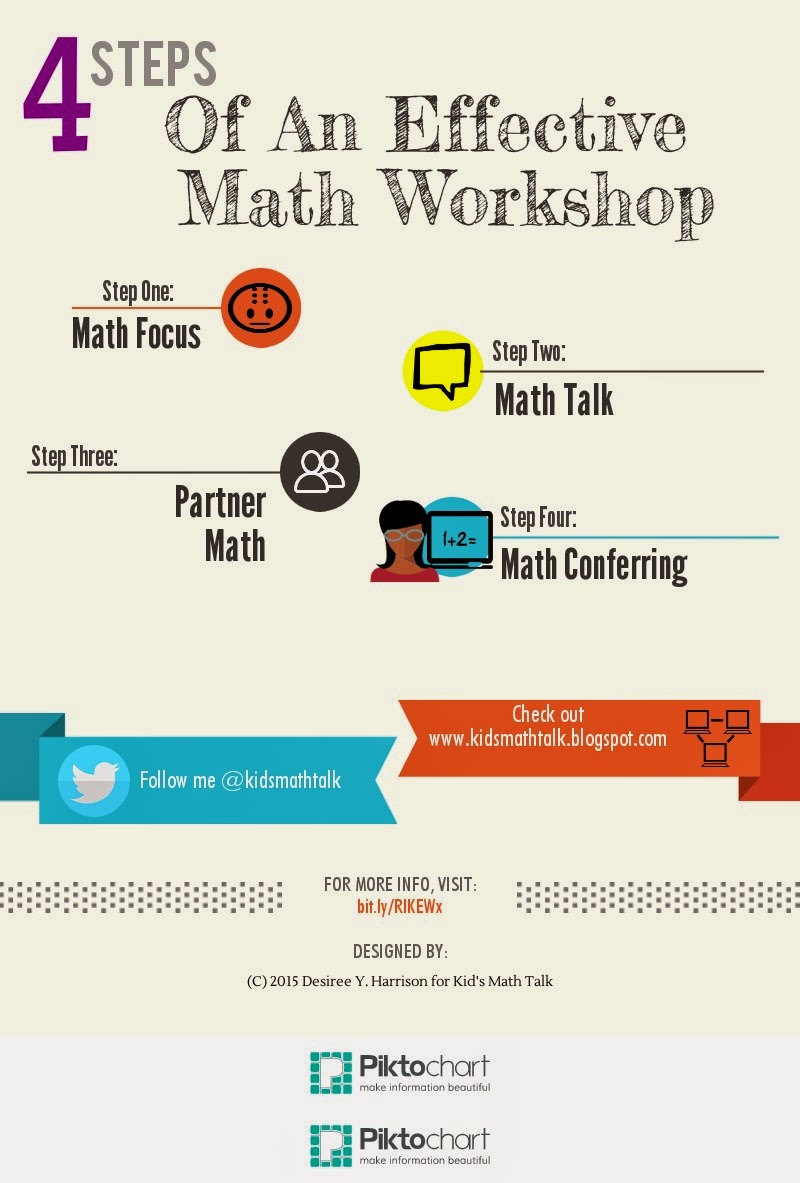 Kid's Math Talk: Creating Infographics