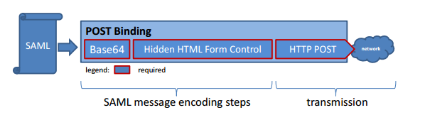 Emprovise Blog: Single Sign On with SAML 2.0