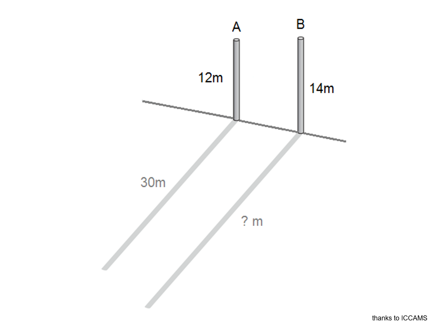 MEDIAN Don Steward mathematics teaching: boxes resources