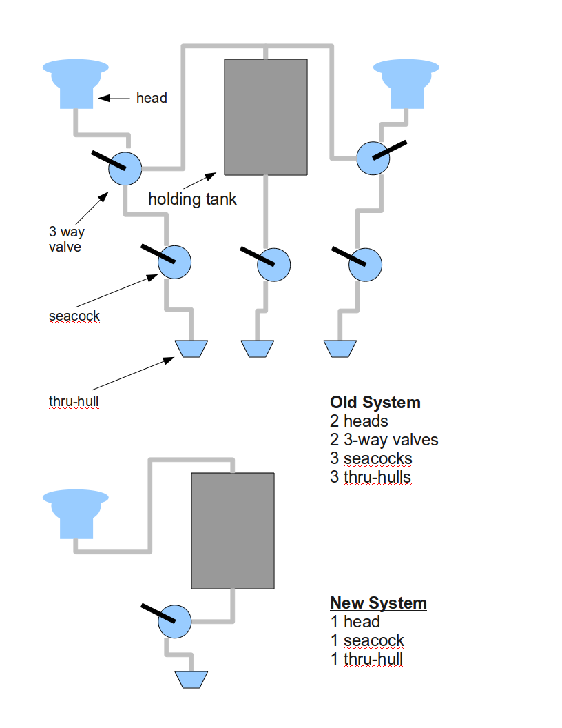 TritonBoatWork: Thru-Hull Reduction Project