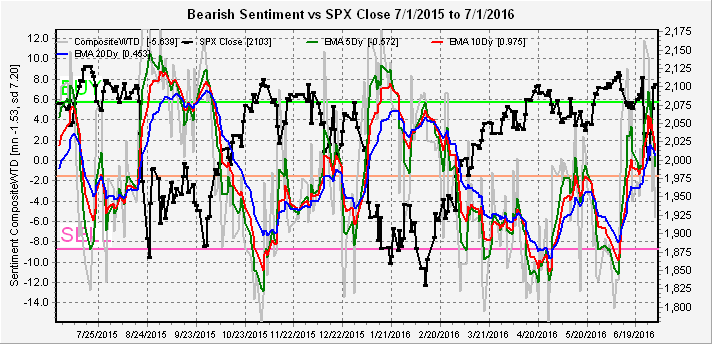 Sentiment Signals for Market Investmentsby Arthur Knopf, Financial ...