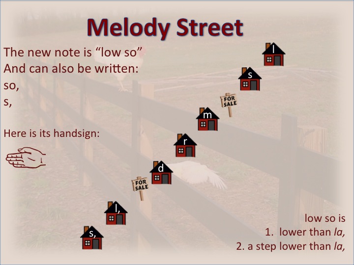 Chicken on a Fencepost - Music a la Abbott - Amy Abbott - Kodály ...