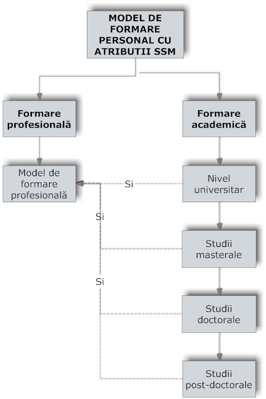 Safety (in) Knowledge: MODELUL PROCESULUI DE INSTRUIRE ÎN DOMENIUL SSM