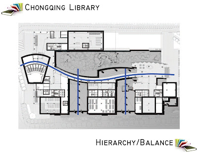 Roman D's theoretical design: Building Analysis Chongqing Library