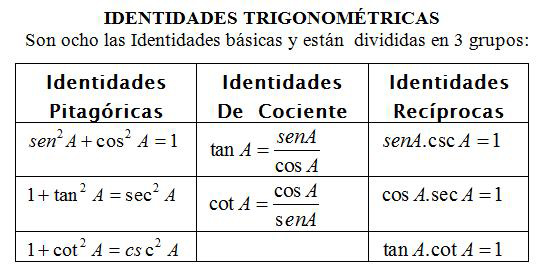 Identidades trigonométricas