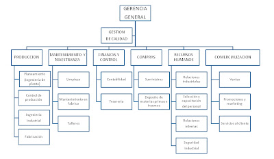 ORGANIZACIÓN INDUSTRIAL 2: INDUSTRIA