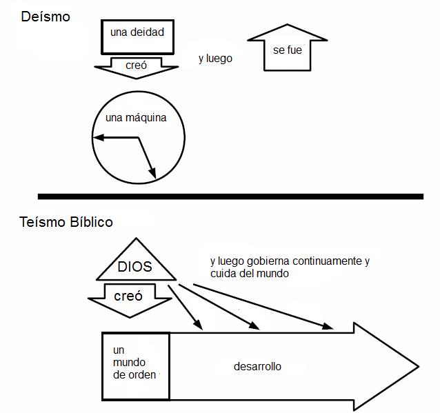 ¿Deísta o Teísta? - Viviendo para Su Gloria