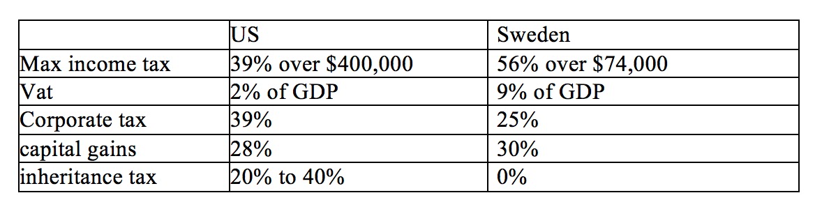 The Nordic Model: Should we be more like Scandinavia? ~ European ...