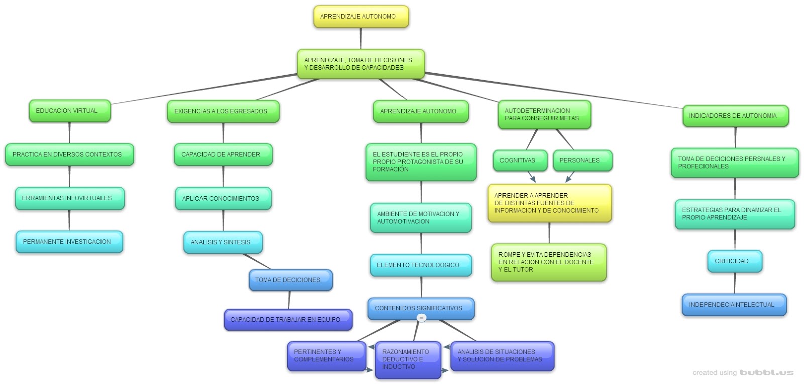 lic. unadm gestion y administracion de pymes: MAPA CONCEPTUAL EJE 3 ...
