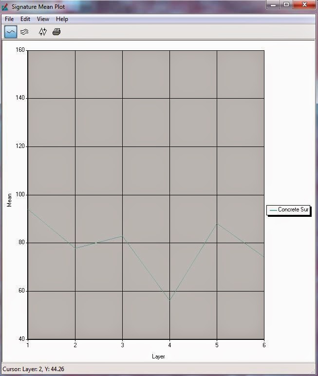 Geography 338 - Remote Sensing: Spectral Signature Analysis
