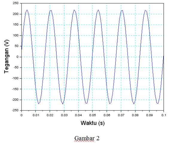 contoh soal tentang sinusoid-amplitudo-fasa-periode-frekuensi pada ...