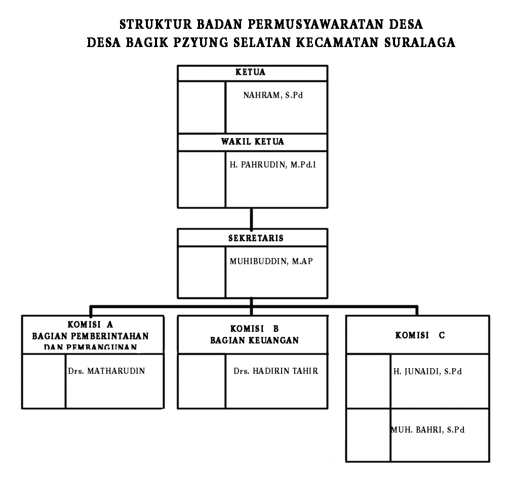 DESA BAGIK PAYUNG SELATAN