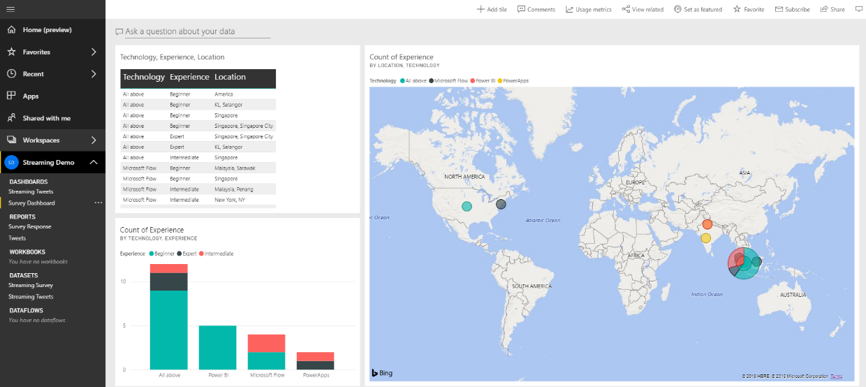 Aroh's Microsoft 365 Musings: How to use real-time data in Power BI ...