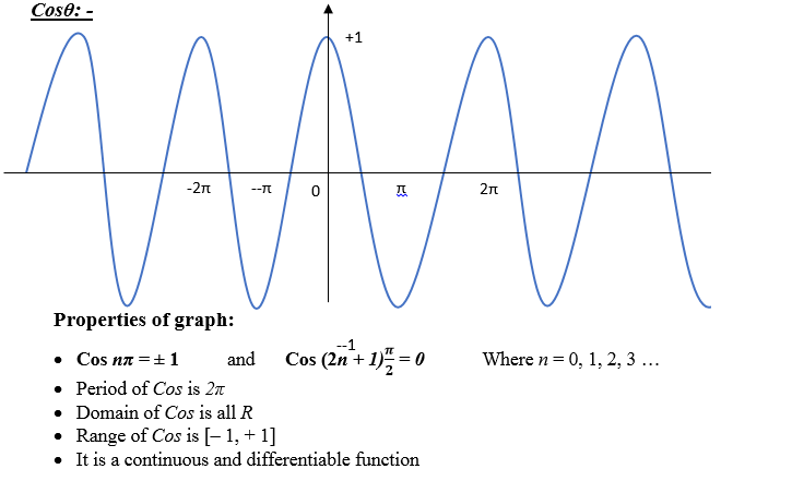 Graph of Trigonometric Functions