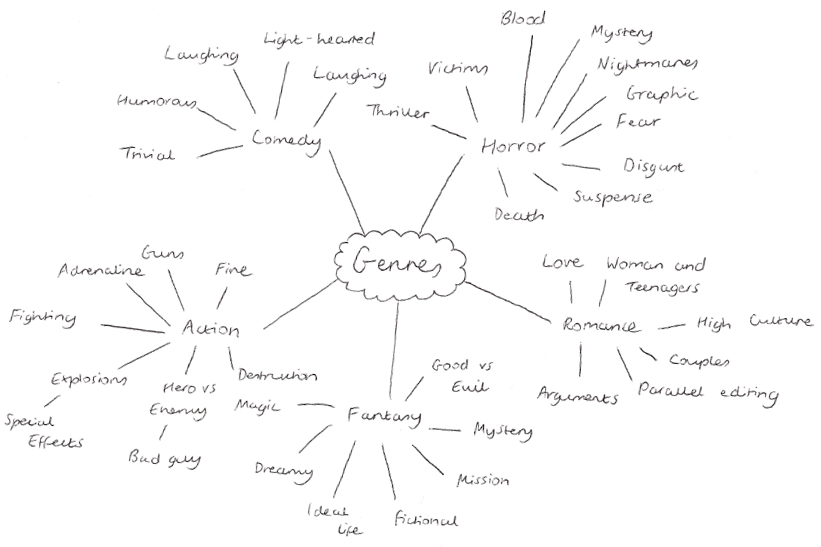 ACA Media: Mood Board