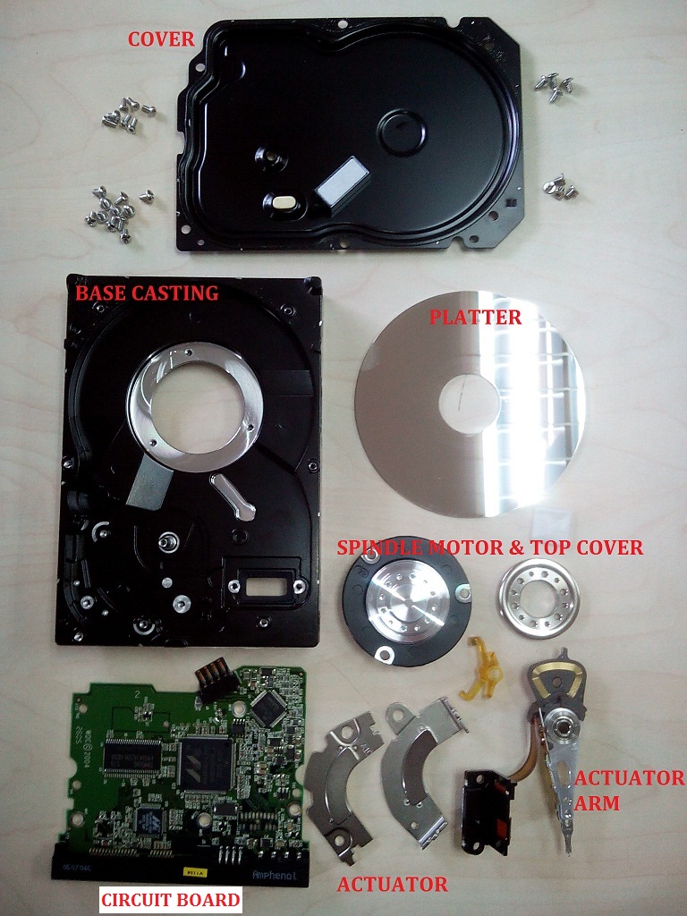 aku Dayat: Hard Disk Drive (HDD) From Inside