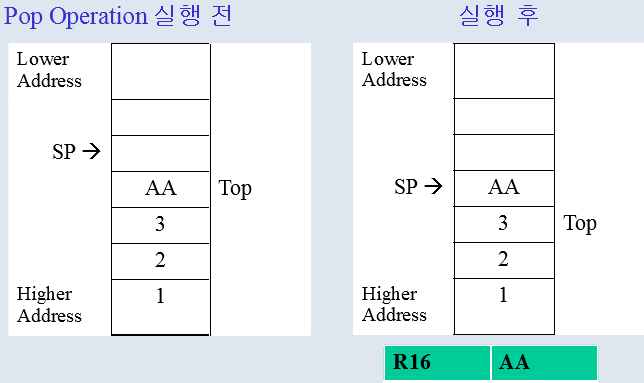 AVR(Atmega, Mega board) 배우기: avr-asm-basic